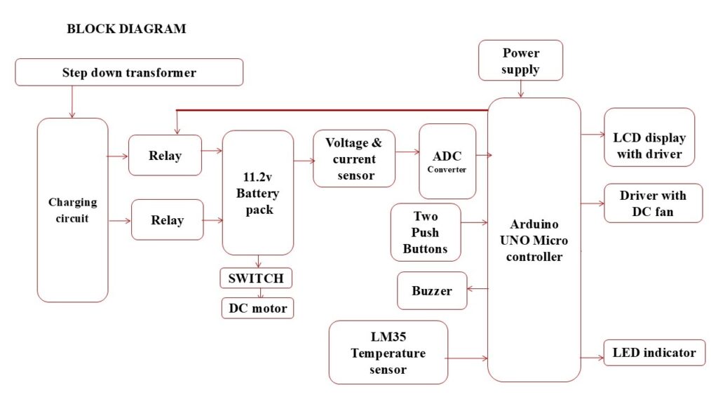 HVS-4591.EV BMS with Charger Monitoring and Fire Protection along with ...