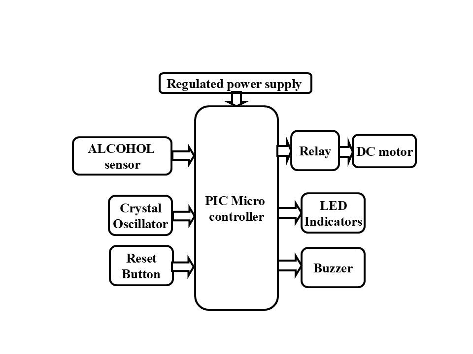HVS-801. Alcohol Detection and Engine Locking System. – HVS Technologies